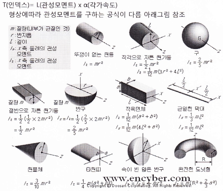 [감속기] 유성감속기 용량선정의 방법과 예시 네이버 블로그