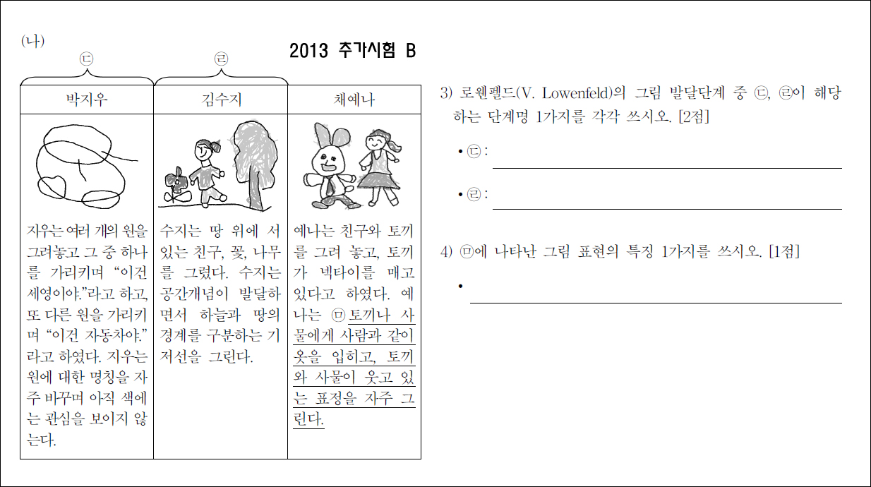 유아미술교육확인학습 유아 미술의 발달단계 유아 미술 표현의 특징 유치원임용고시유아임용고시유치원 임용고시 기출문제