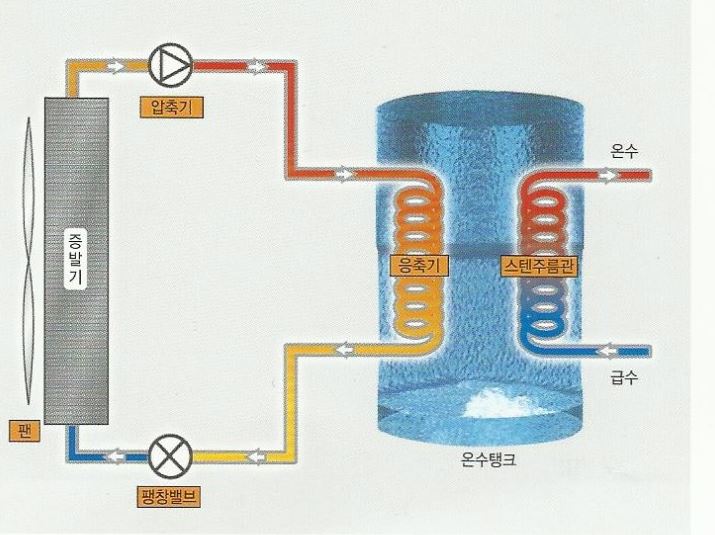 지열히트펌프원리 네이버 블로그