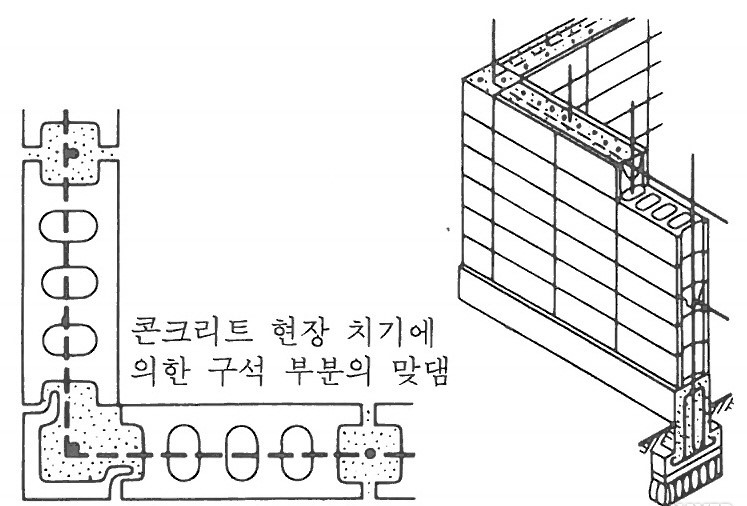 건축구조의 종류 네이버 블로그