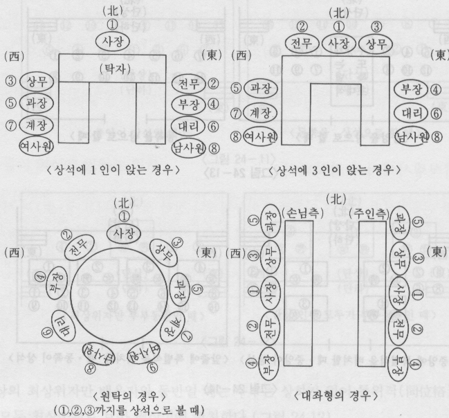 일상생활에서의 좌석배치 네이버 블로그