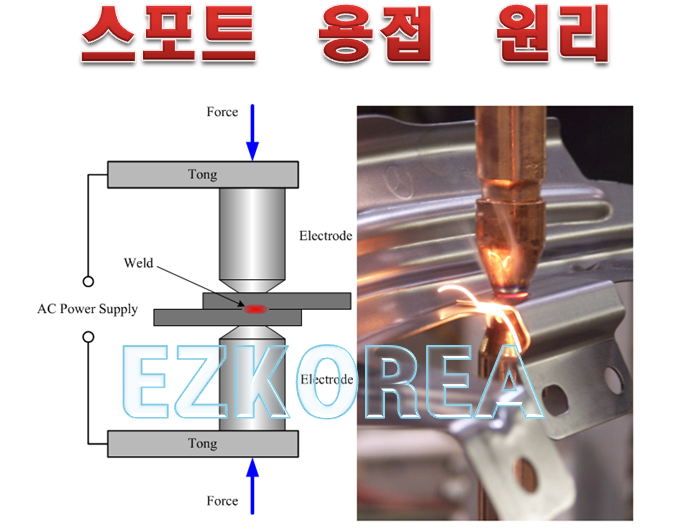 용접팁 스포트용접기 스포트용접 스폿용접 용접의 종류 Spot Welding Tip 용접팁 스포트캡팁 스페셜팁 가공 네이버 블로그