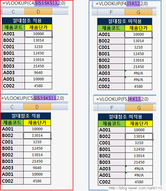 [엑셀] Vlookup 함수 사용법 네이버 블로그