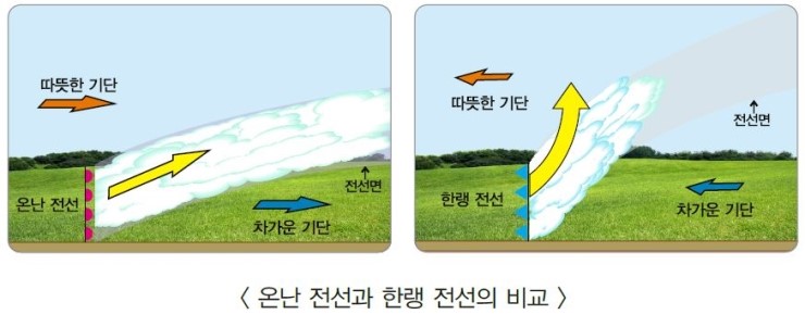 전선의 종류와 특징 네이버 블로그
