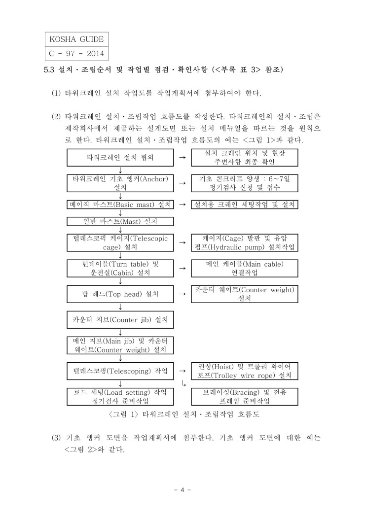 타워크레인 설치 조립 해체 작업계획서 작성지침 네이버 블로그