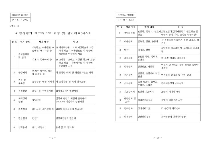 위험성평가에서의 체크리스트check List 기법에 관한 기술지침 네이버 블로그