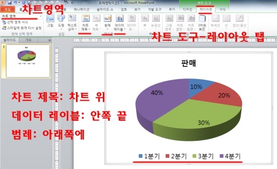 파워포인트 2010 파워포인트에서 차트 만들기 차트를 그림png Tiff 등으로 저장하기 네이버 블로그