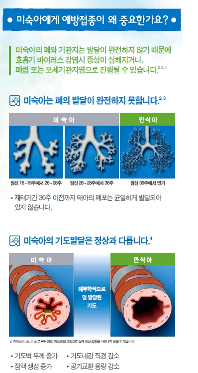 영유아에 치명적인 Rs 바이러스 호흡기 세포융합 바이러스 증상과 치료법 및 예방법 네이버 블로그
