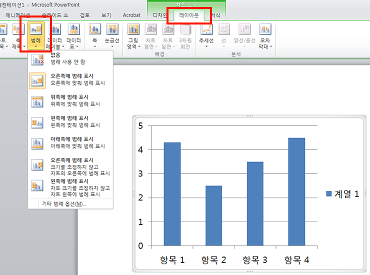 파워포인트 기초 강의 차트만들기 범례계열 수정하기위치조정하기 네이버 블로그
