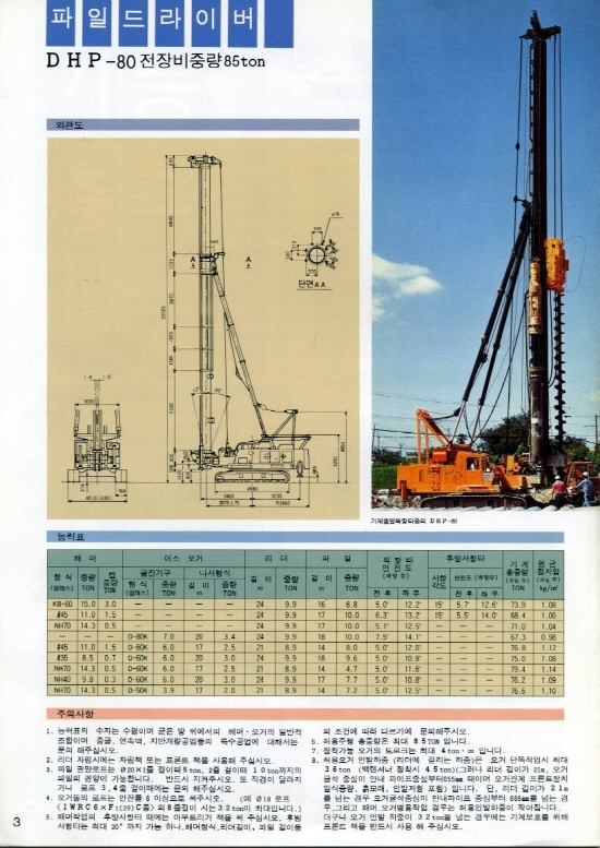 항타기 DHP-80 제원표 : 네이버 블로그