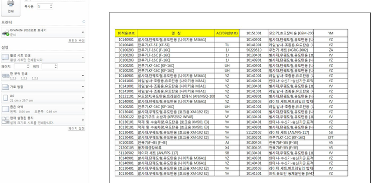 엑셀 A4 인쇄 크기 맞추기 인쇄하게 좋게 맞춰요 네이버 블로그