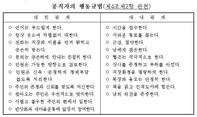 국내 기업 행동약속행동규범 작성의 세 가지 필요점 직원들은 핵심가치 실천을 위한 바람직한 행동을 정해야 한다공공부문