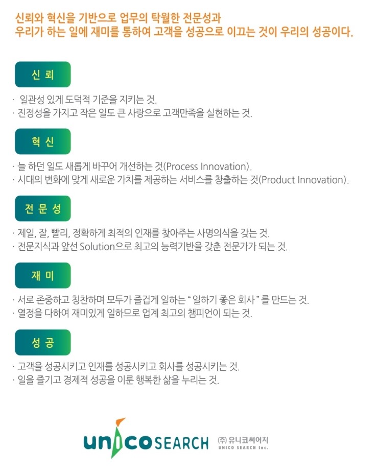 국내 기업 행동약속행동규범 작성의 세 가지 필요점 직원들은 핵심가치 실천을 위한 바람직한 행동을 정해야 한다공공부문