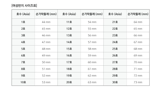 [반지 치수재는법] 집에서 셀프로 손쉽게 치수재기 내 손가락마다 맞는 반지사이즈는 네이버 블로그