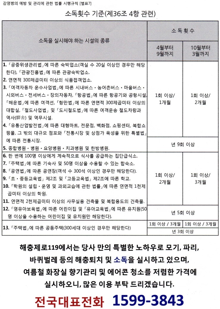 법정의무소독 횟수 기준감염병의 예방 및 관리에 관한 법률 시행규칙 제36조 4항 관련 네이버 블로그