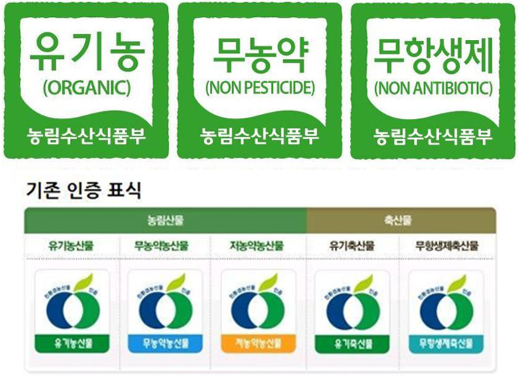 우리가 몰랐던 친환경 마크 찾기 한국환경공단 네이버 블로그