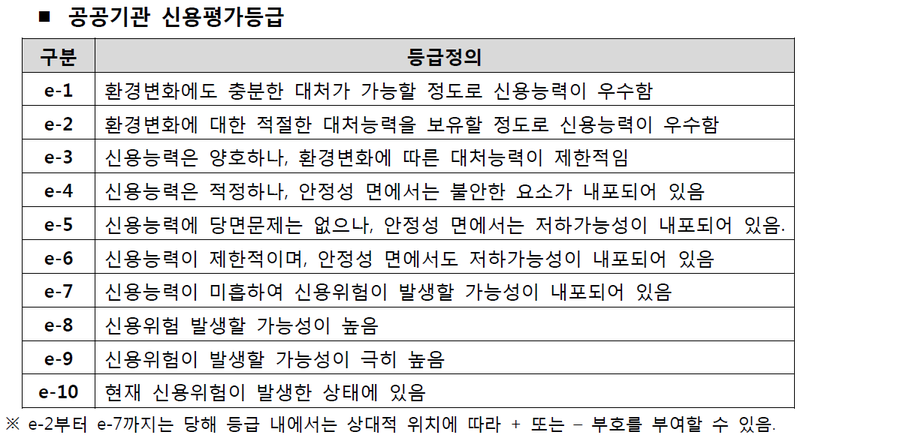 기업신용평가등급과 이크레더블 신용평가등급 평가 3 네이버 블로그