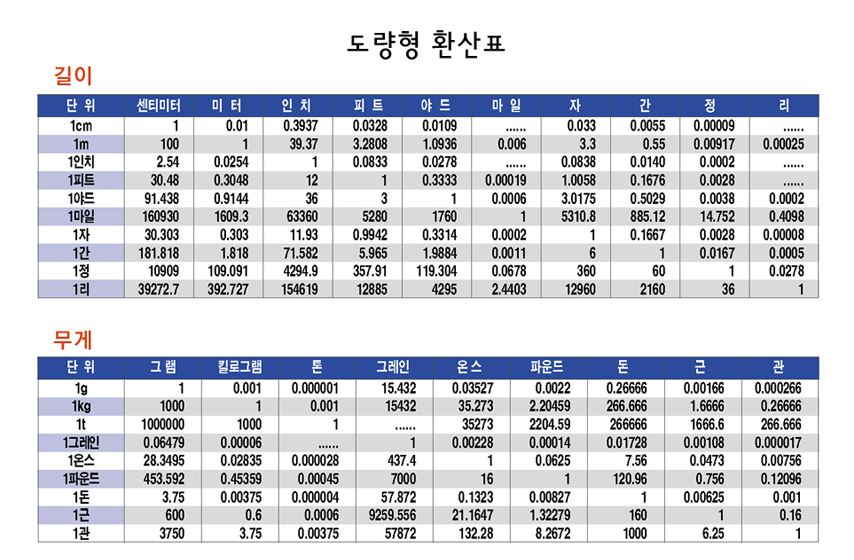 도량형 환산단위변화 네이버 블로그