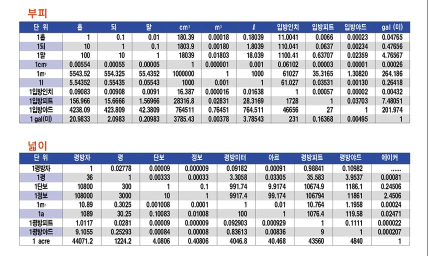 도량형 환산단위변화 네이버 블로그