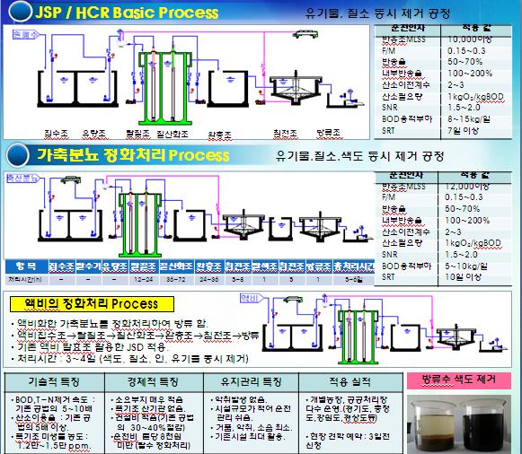 효율적인 폐수 정화처리 방법 폐수 정화 처리방법 네이버 블로그