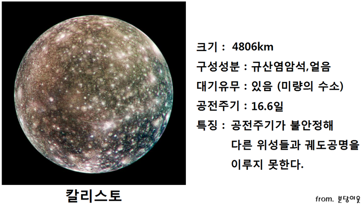 갈릴레이 위성 이오유로파가니메데칼리스토 네이버 블로그