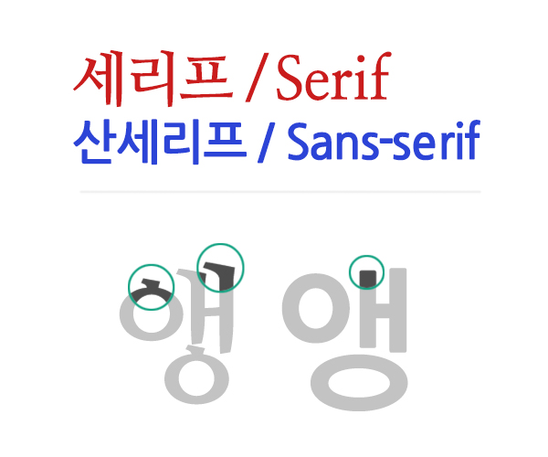 Ppt 디자인 타이포그라피 기본 폰트 완전정복 세리프와 산세리프 계단현상 방지하기 자간과 줄간격 조정해서 퀄리티