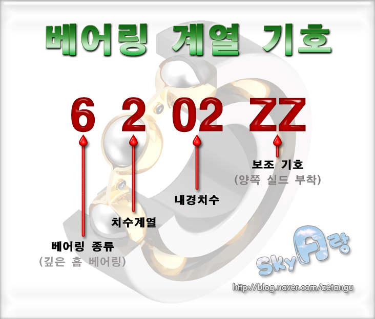 기계 요소 설계 볼 베어링 종류 명칭 Ks 기계 제도 규격 네이버 블로그
