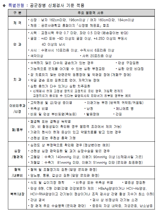공군사관학교 2차시험 미리보기 신체검사 체력검정 면접 네이버 블로그
