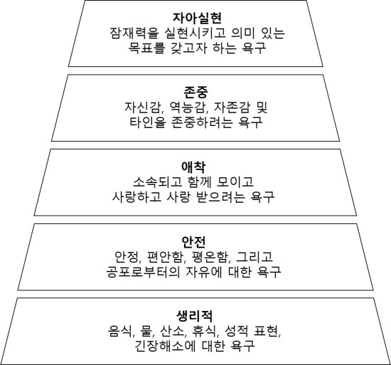 마이어스의 심리학개론 8장 동기와 정서 네이버 블로그