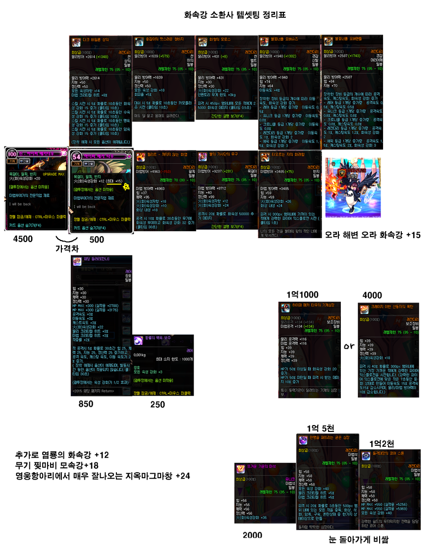 던파 소환사 스킬트리 무기 아바타 정옵 오형짱의 템셋팅 리뉴얼 네이버 블로그