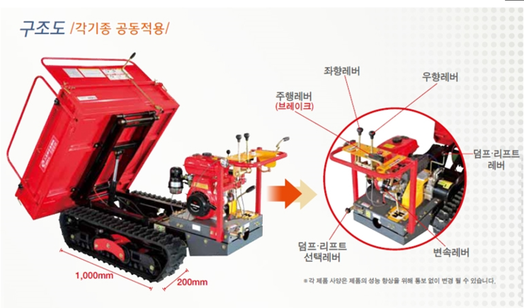 궤도형 동력운반차중고 농업용동력운반차농용운반차량과수원용 운반차 종류와 사양 구조입니다 네이버 블로그