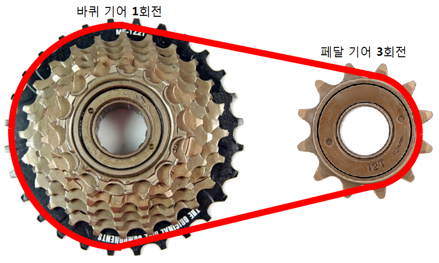 자동차 상식 자동변속기 원리 자동변속기 구조 토크컨버터 유성 기어 네이버 블로그