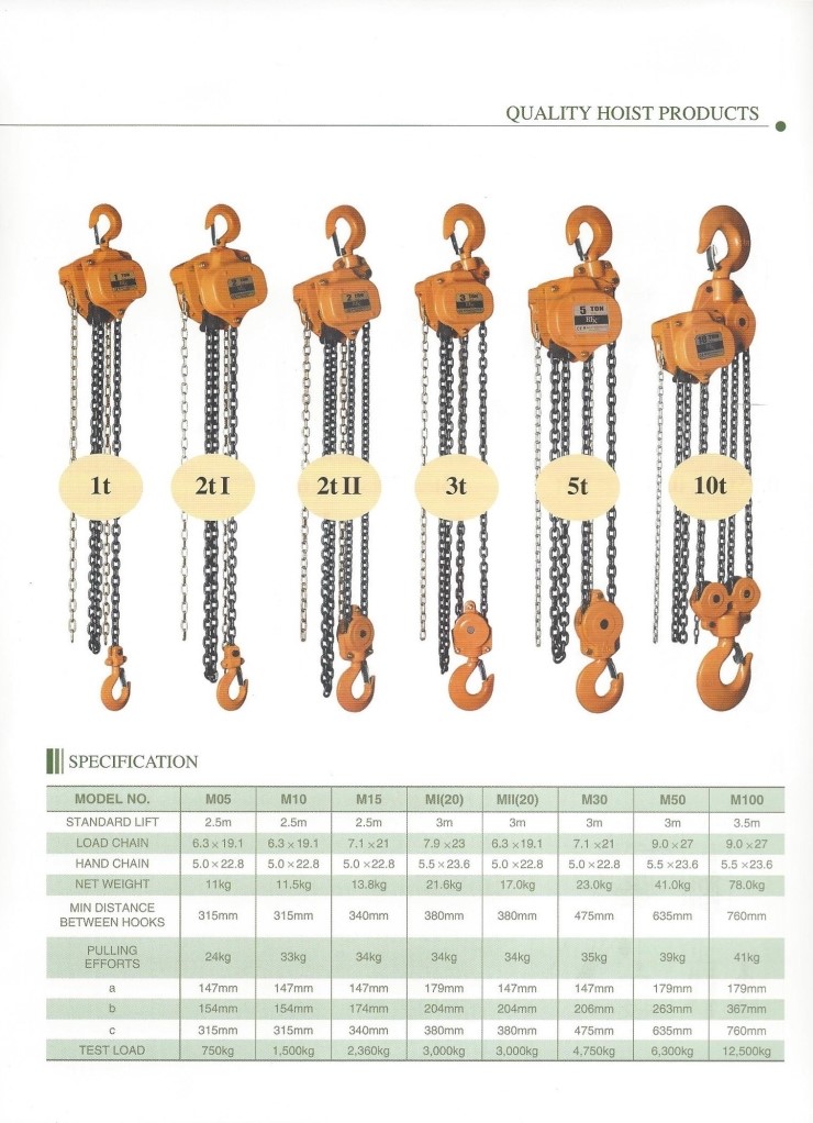 체인블럭chain Block 규격 및 종류 네이버 블로그