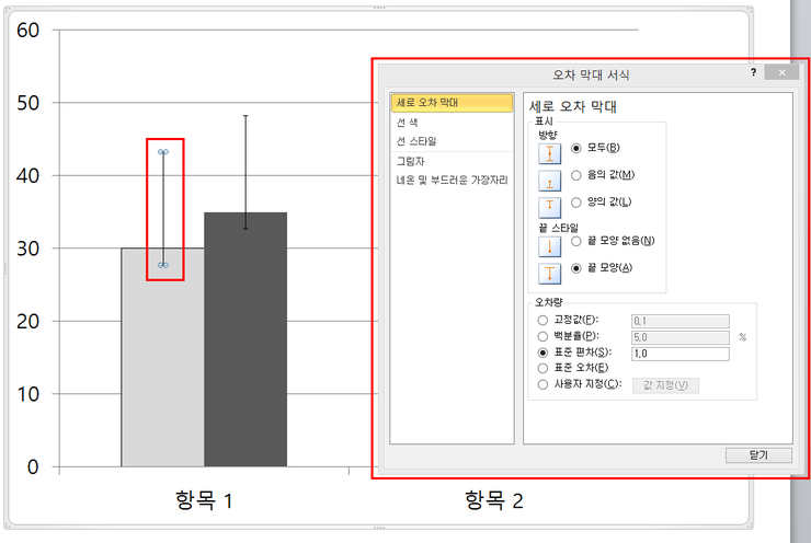 학위논문작성 그래프 만들기 데이터 편집 And 표준편차 넣기 네이버 블로그