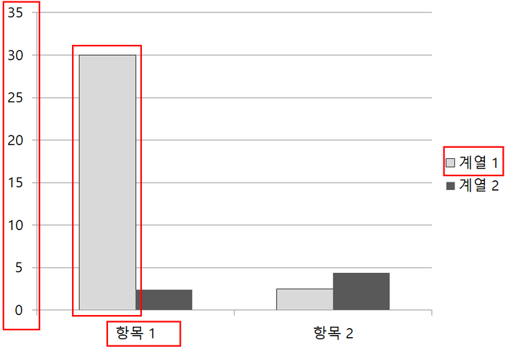 학위논문작성 그래프 만들기 데이터 편집 And 표준편차 넣기 네이버 블로그