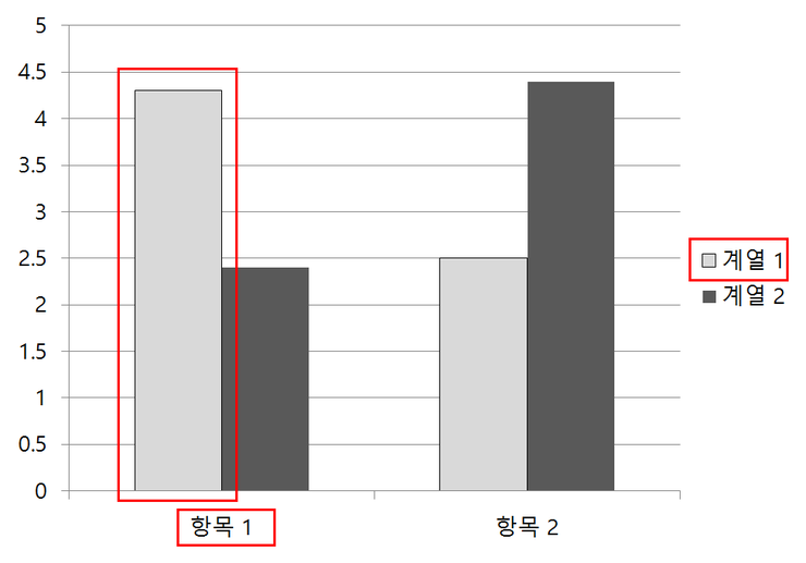 학위논문작성 그래프 만들기 데이터 편집 And 표준편차 넣기 네이버 블로그