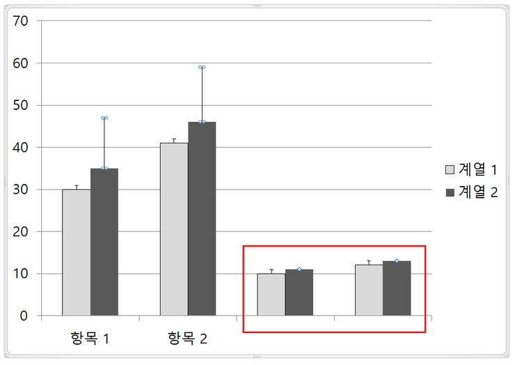 학위논문작성 그래프 만들기 데이터 편집 And 표준편차 넣기 네이버 블로그