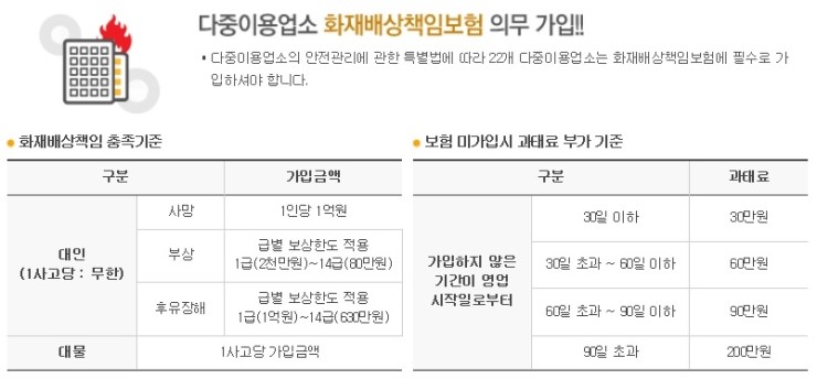 다중이용업소 화재배상책임보험 의무가입 대상에 대하여 네이버 블로그