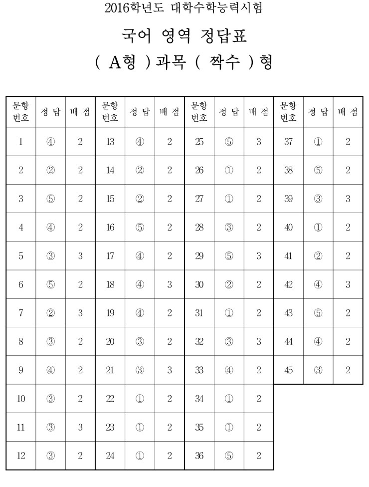 2016 수능 답 답안지 답지 국어 영어 수학 수능답 수능정답 네이버 블로그