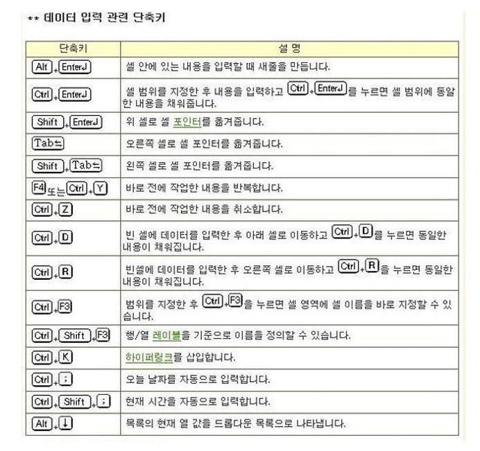 엑셀 단축키 모음 간단한 엑셀 인쇄영역 설정 방법 네이버 블로그
