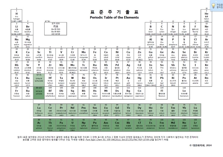 표준 화학 주기율표 A4 출력용 Pdf 선명한 화학 원소주기율표 다운 네이버 블로그