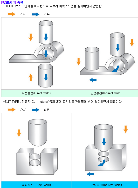 저항용접의 개요와 종류 네이버 블로그