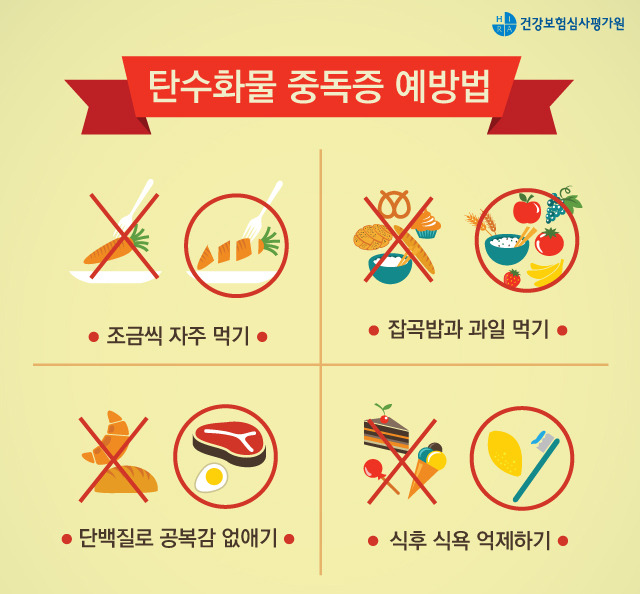 탄수화물중독 테스트 And 치료하기 Wb병원처자 네이버 블로그