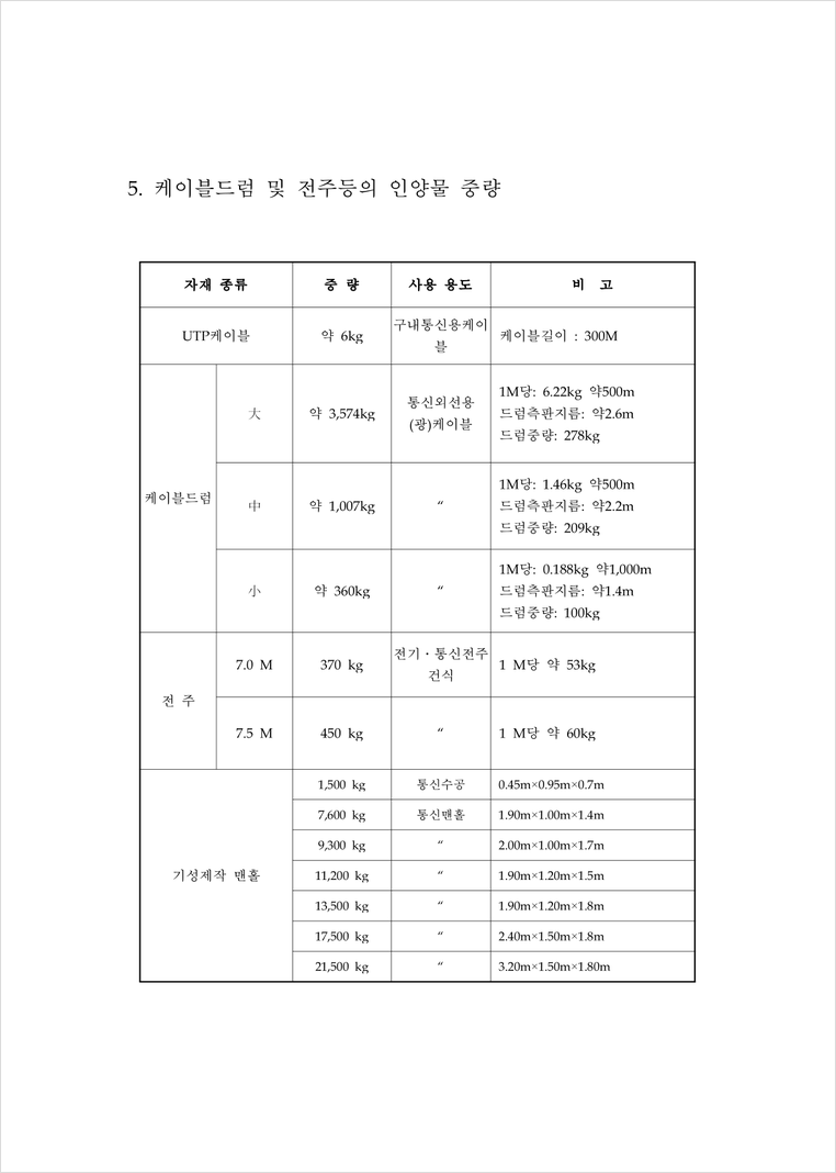 이동식크레인카고크레인 작업시 안전대책 네이버 블로그