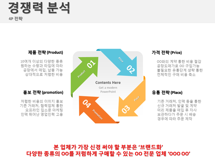 효과적이고 효율 높은 사업계획서 작성 팁 마케팅 및 판매계획 파트 작성 가이드 네이버 블로그