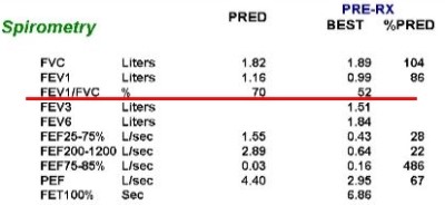 폐기능검사 : 네이버 블로그