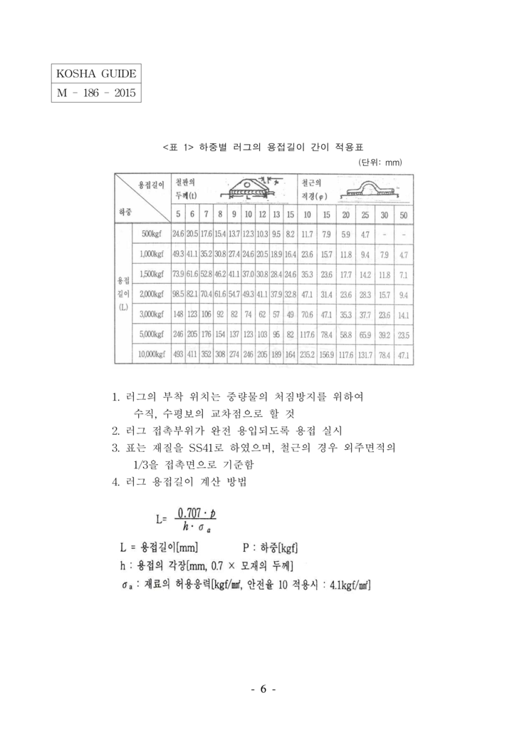 크레인 달기기구 및 줄걸이 작업용 와이어로프의 작업에 관한 기술지침 네이버 블로그