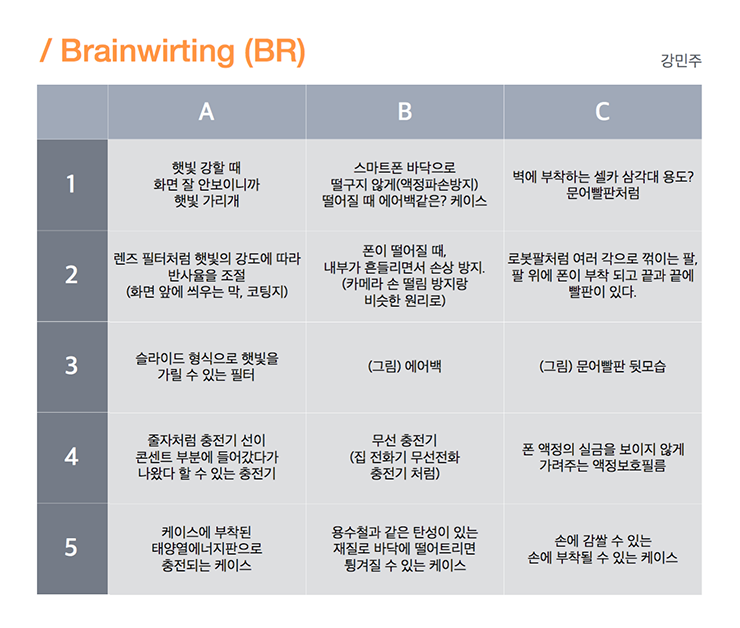 조용하지만 강력한 브레인라이팅 브레인스토밍조별과제아이디어공모전 네이버 블로그