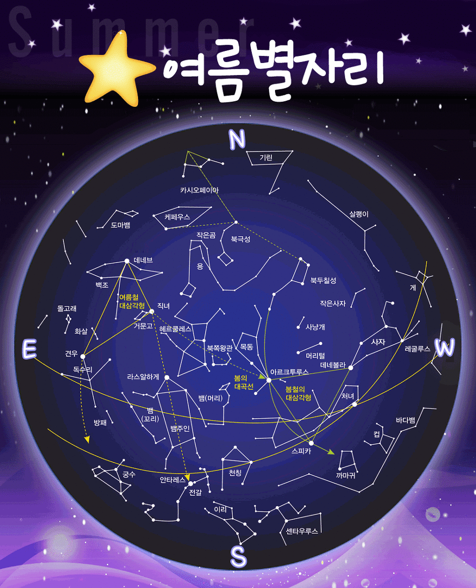 밤하늘 올려다보기 별자리 관측 및 계절별 별자리 네이버 블로그