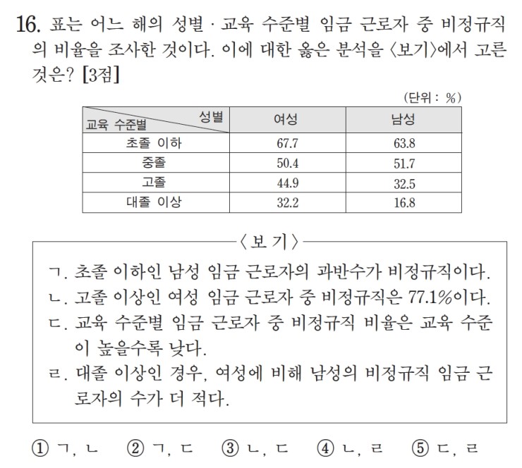 1306 사회문화 평가원 기출문제 고난이도 문제 모음 네이버 블로그